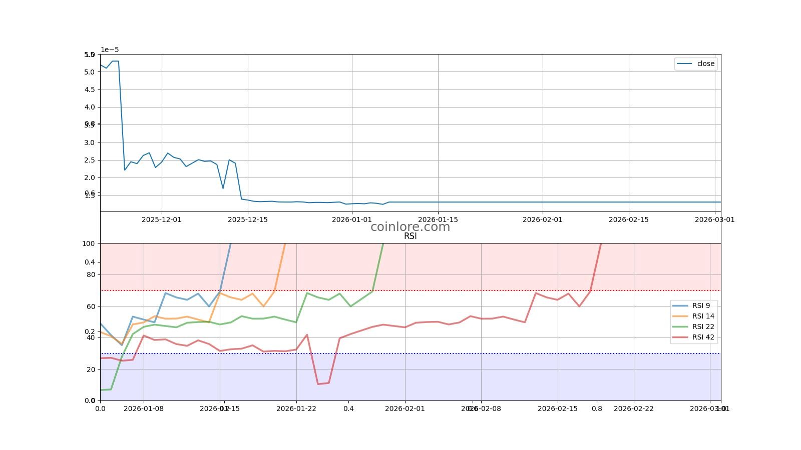 Machine Xchange Coin RSI indicator
