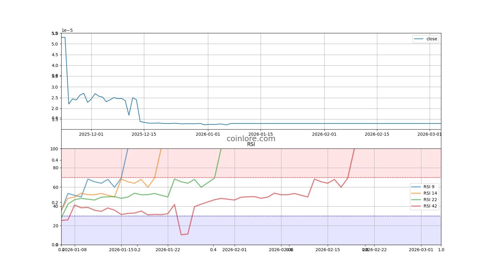 Machine Xchange Coin RSI indicator