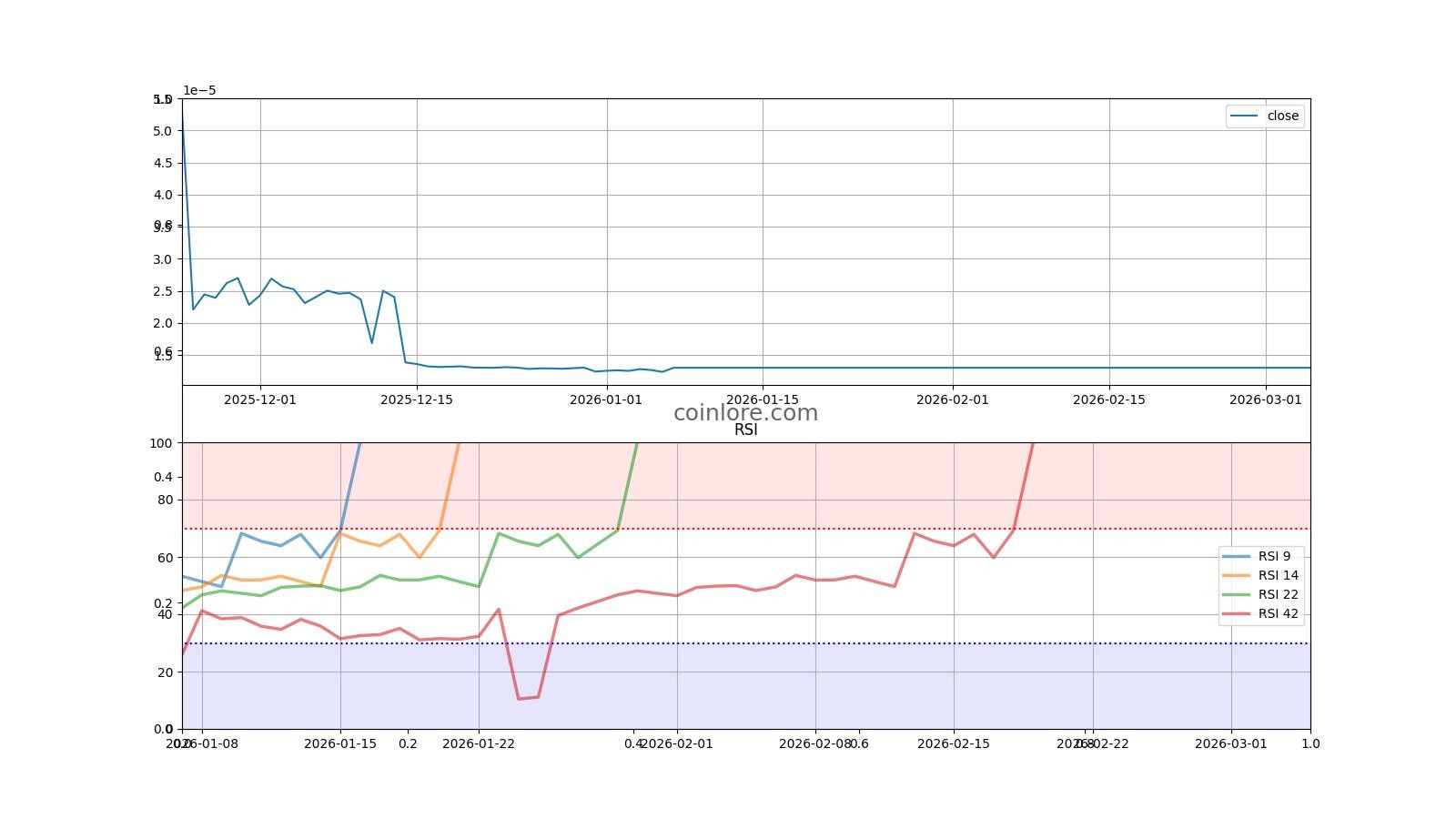 Machine Xchange Coin RSI indicator