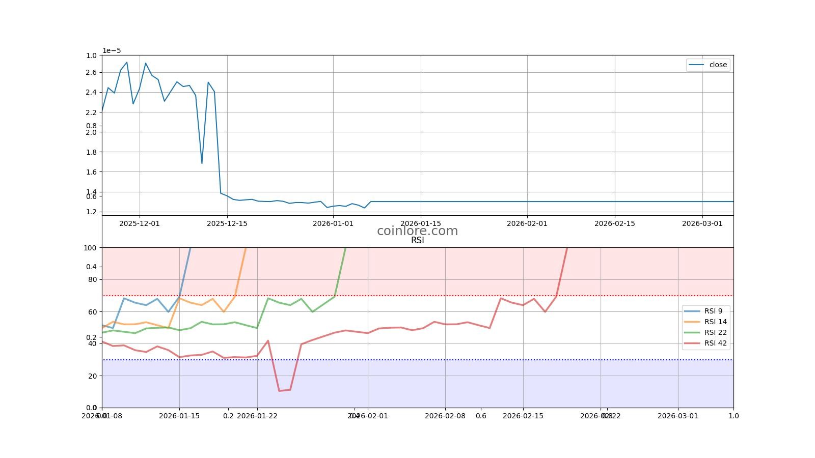 Machine Xchange Coin RSI indicator