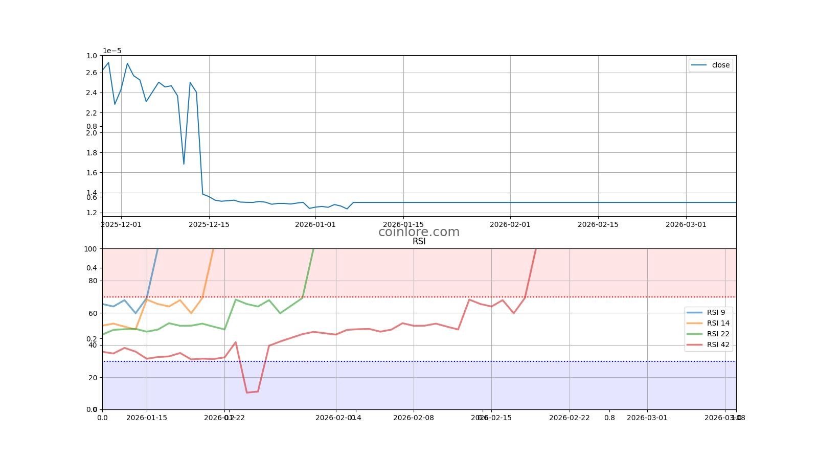 Machine Xchange Coin RSI indicator
