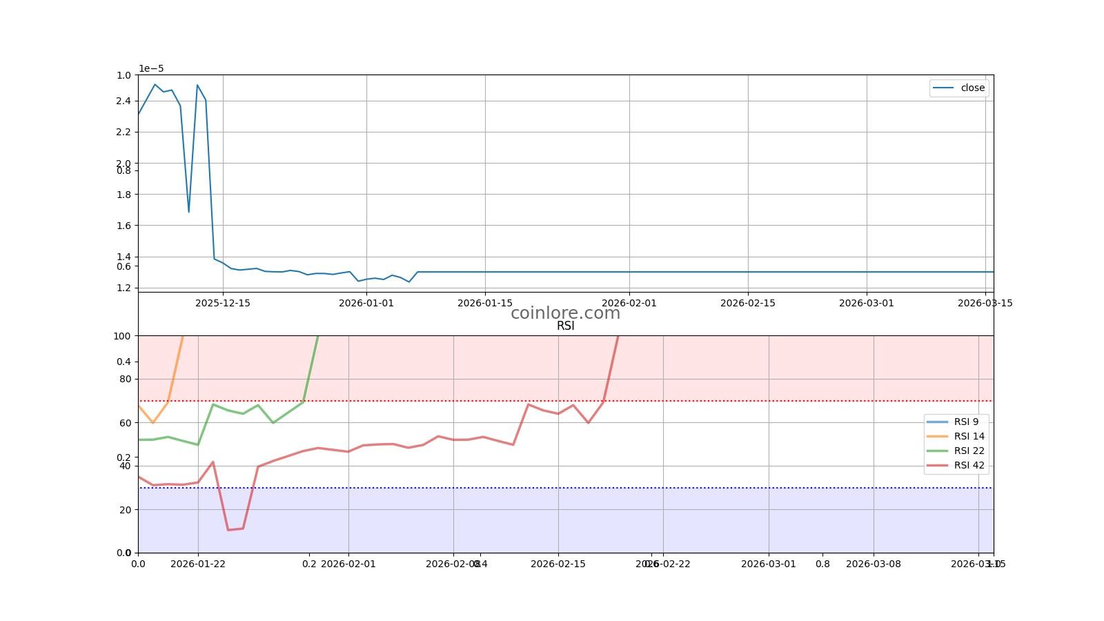 Machine Xchange Coin RSI indicator