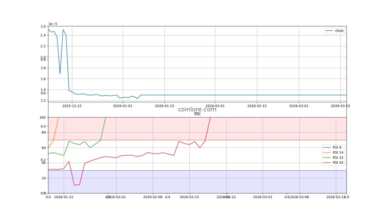 Machine Xchange Coin RSI indicator