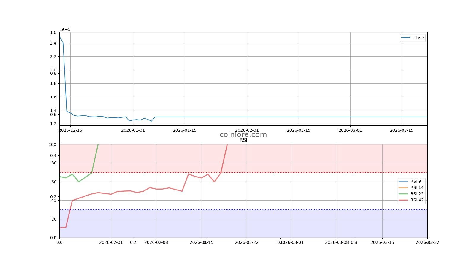 Machine Xchange Coin RSI indicator