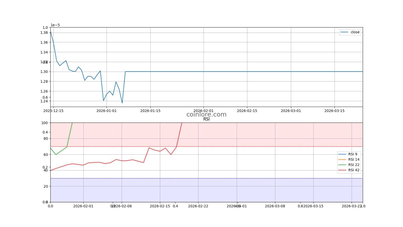 Machine Xchange Coin RSI indicator