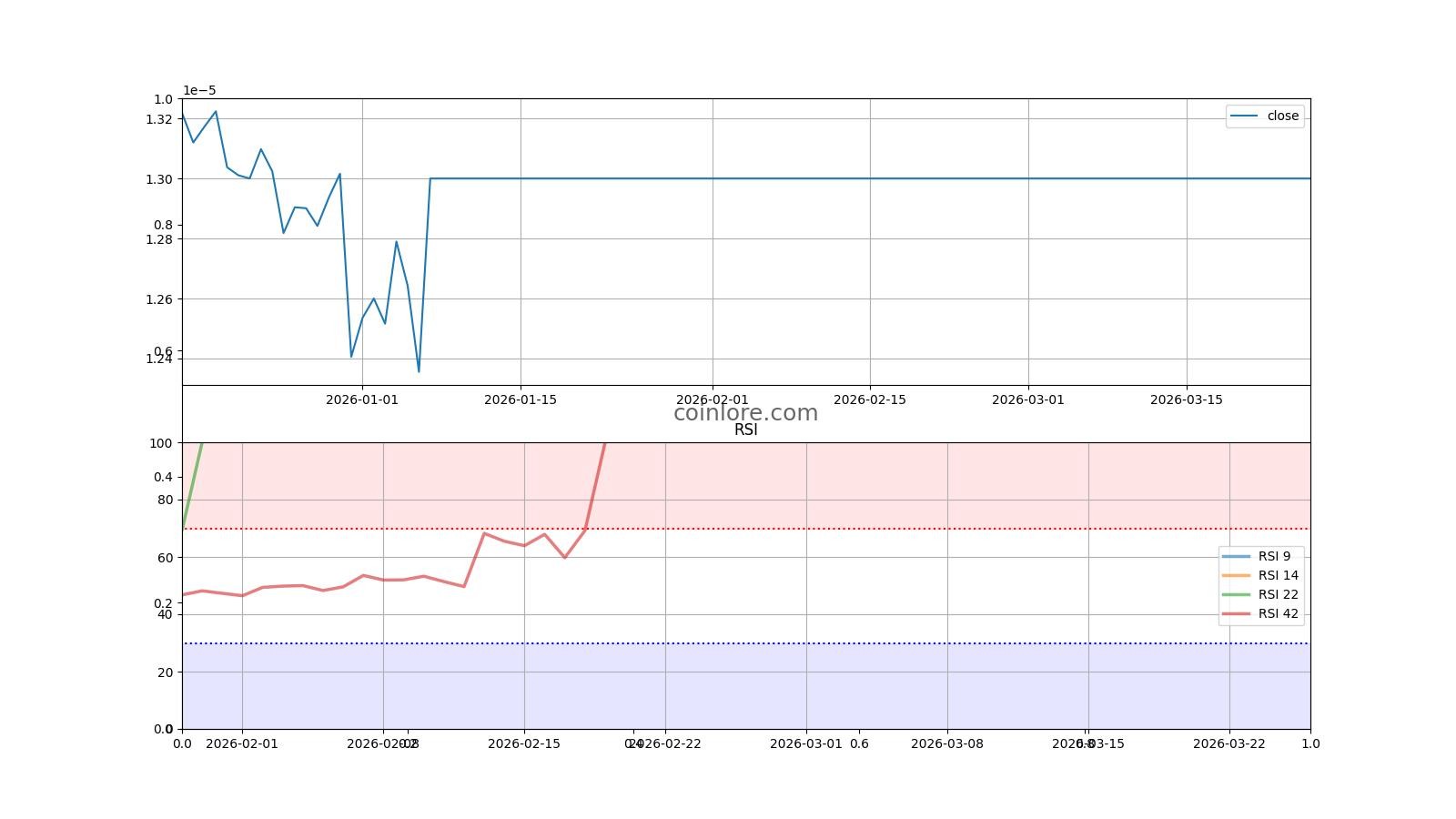 Machine Xchange Coin RSI indicator