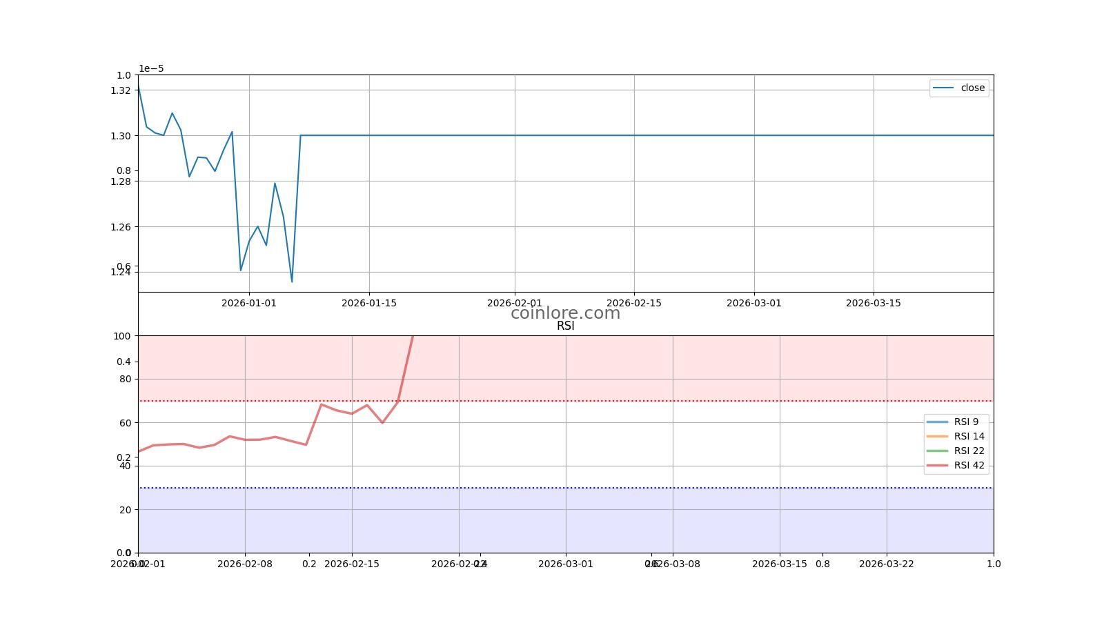 머신익스체인지코인 RSI indicator
