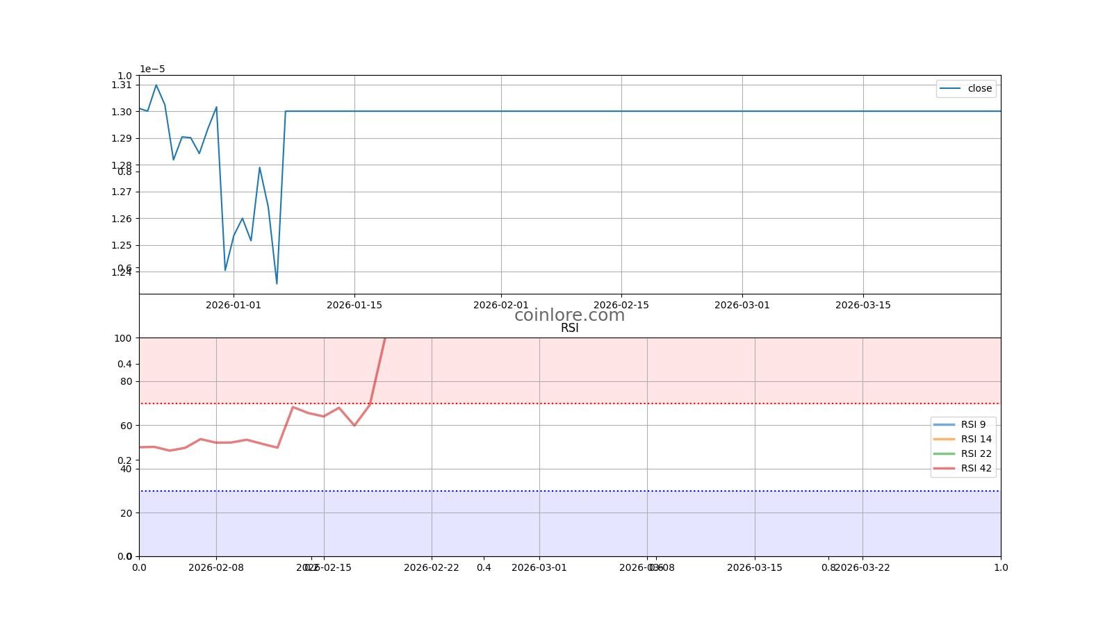 Machine Xchange Coin RSI indicator