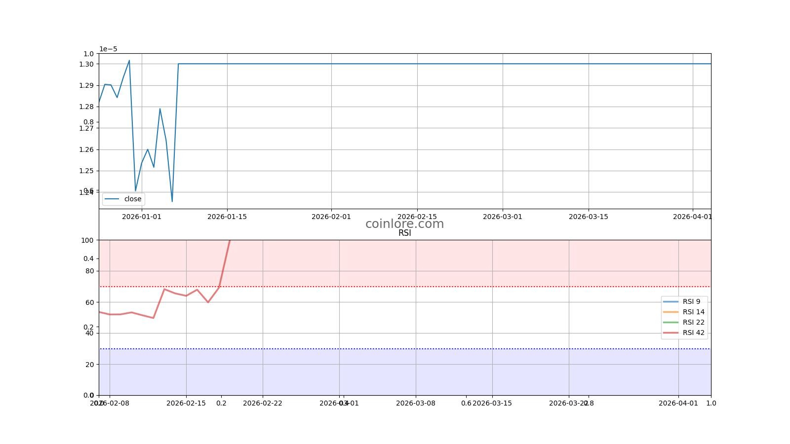 Machine Xchange Coin RSI indicator