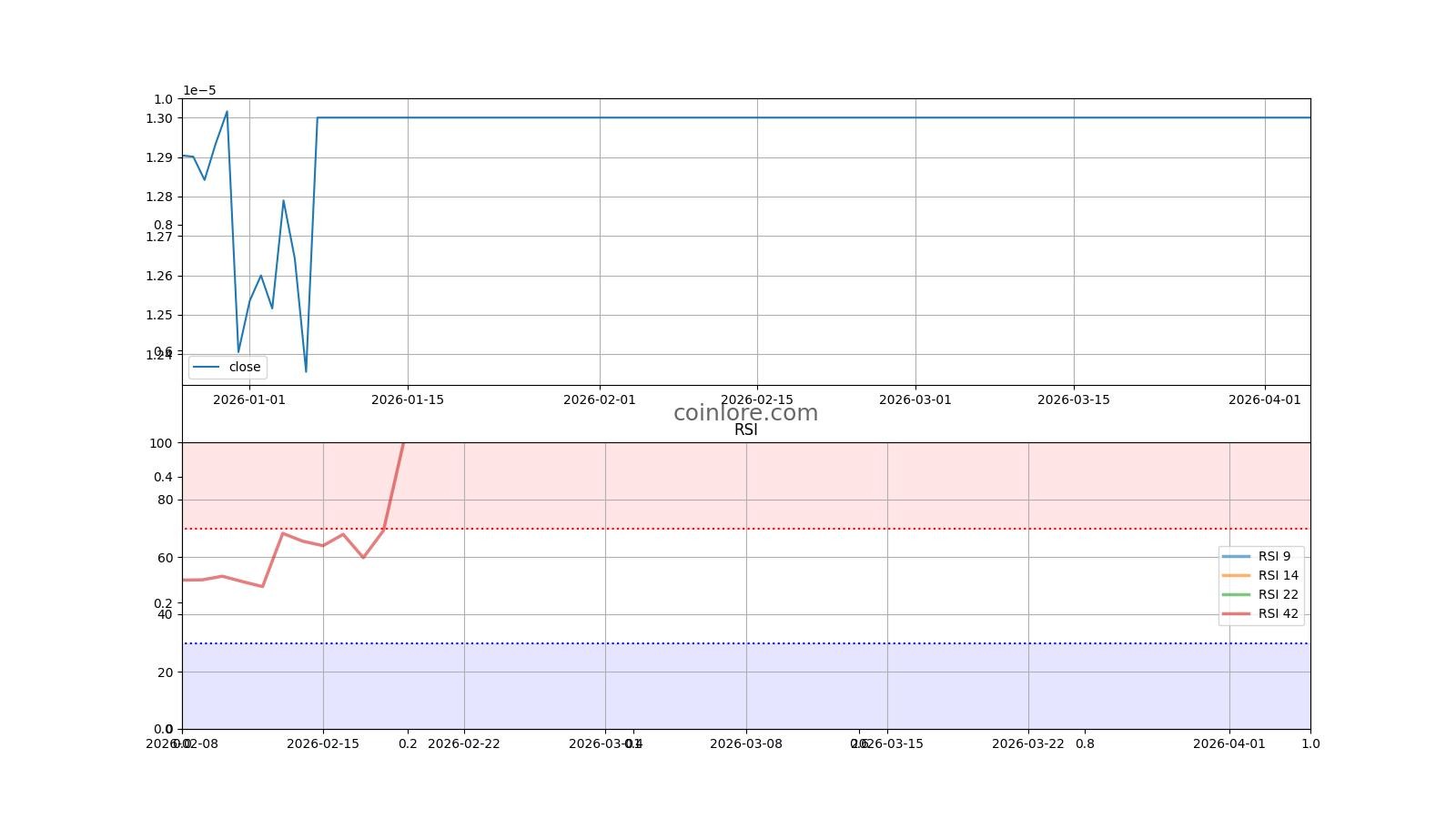 Machine Xchange Coin RSI indicator