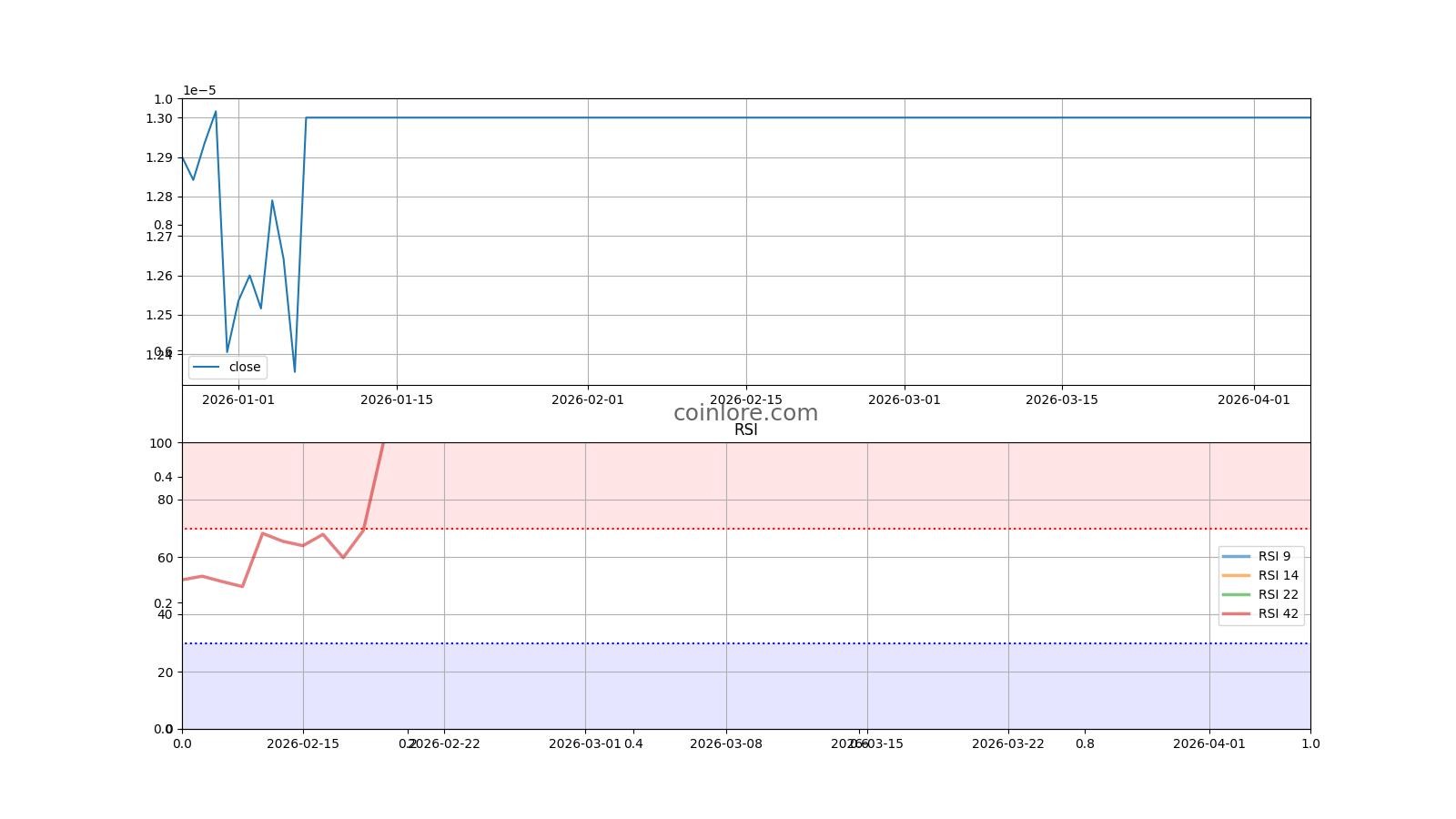 Machine Xchange Coin RSI indicator