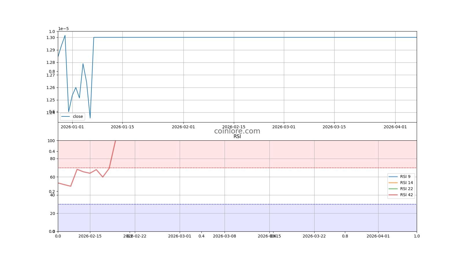 Machine Xchange Coin RSI indicator