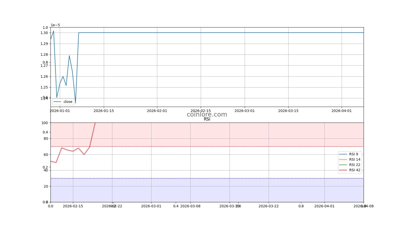Machine Xchange Coin RSI indicator