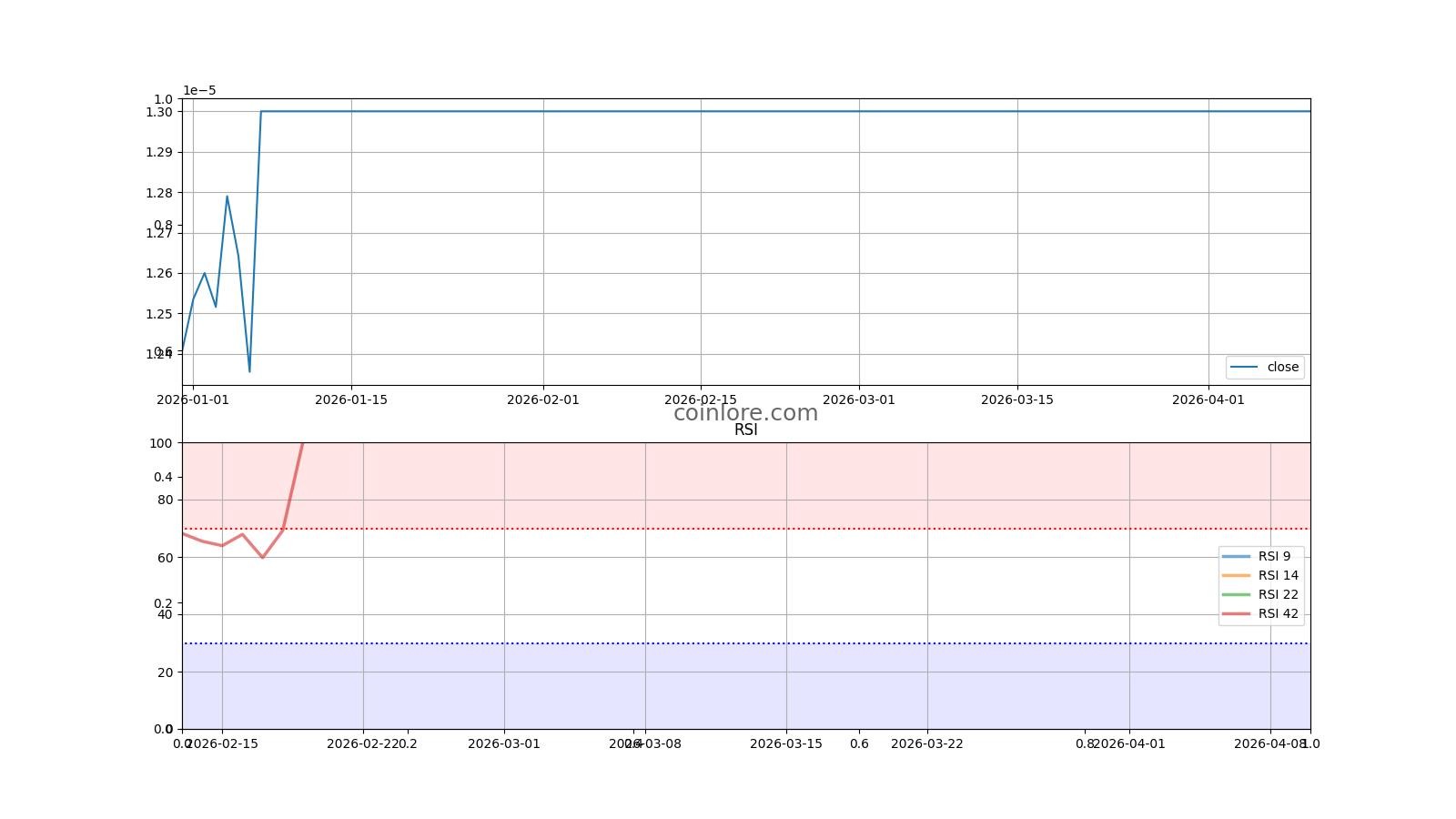 Machine Xchange Coin RSI indicator