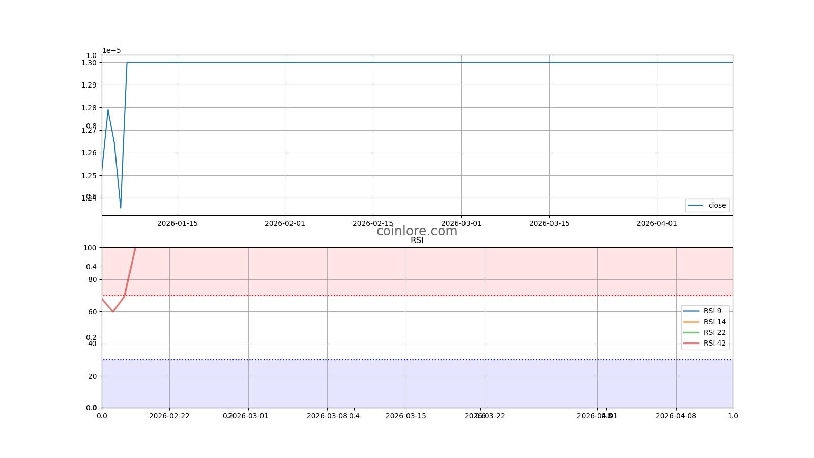 Machine Xchange Coin RSI indicator