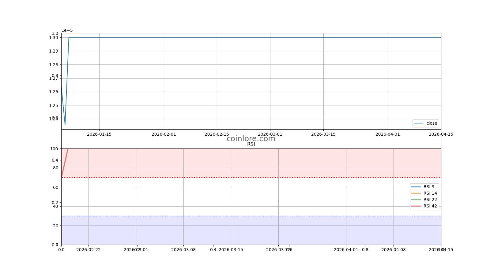 Machine Xchange Coin RSI indicator
