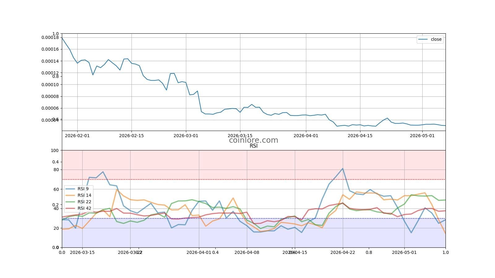 MacroHard RSI indicator
