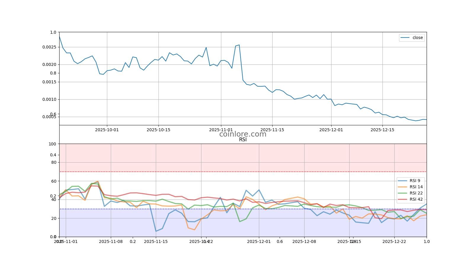 MacroHard RSI indicator