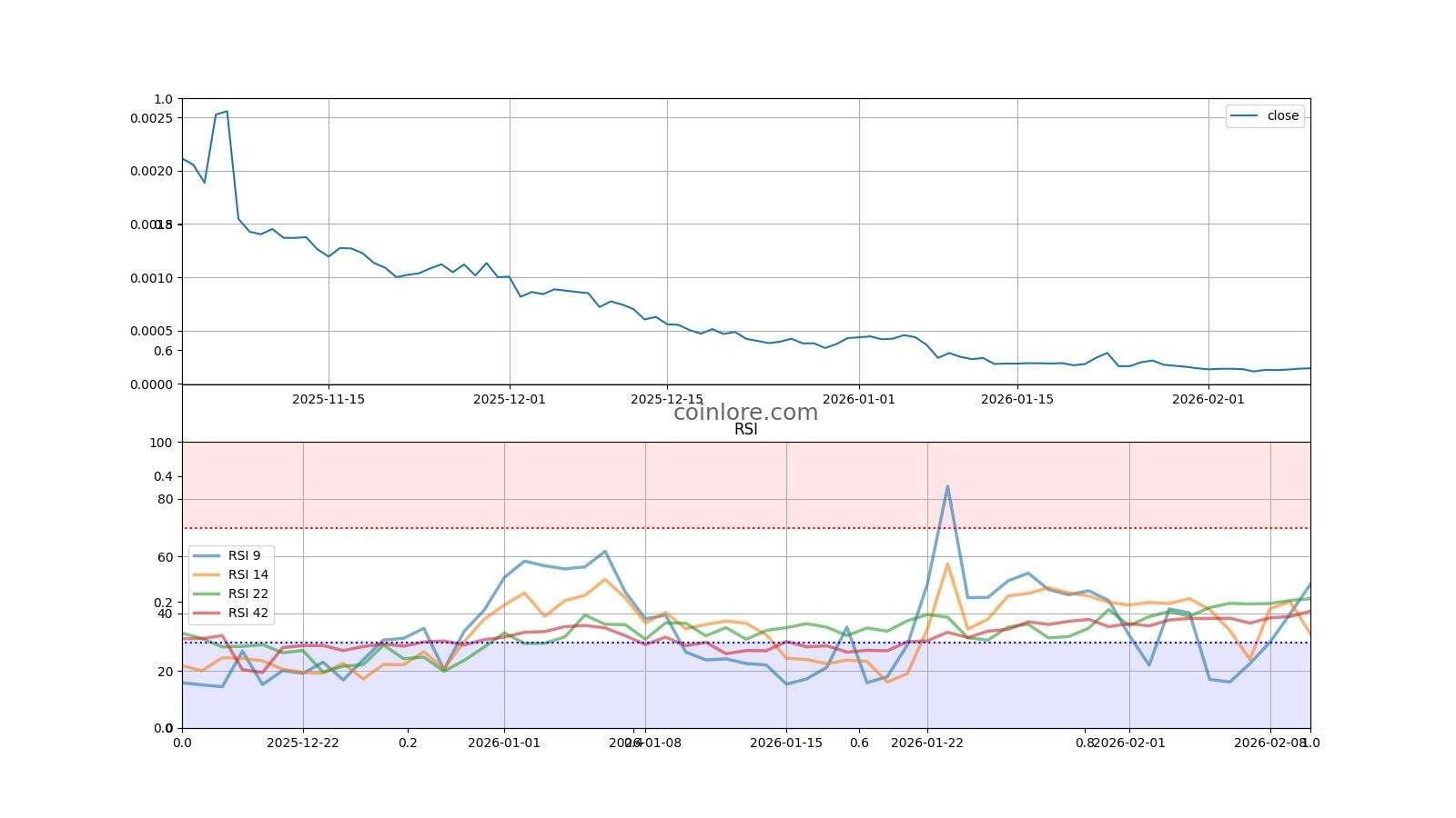 MacroHard RSI indicator