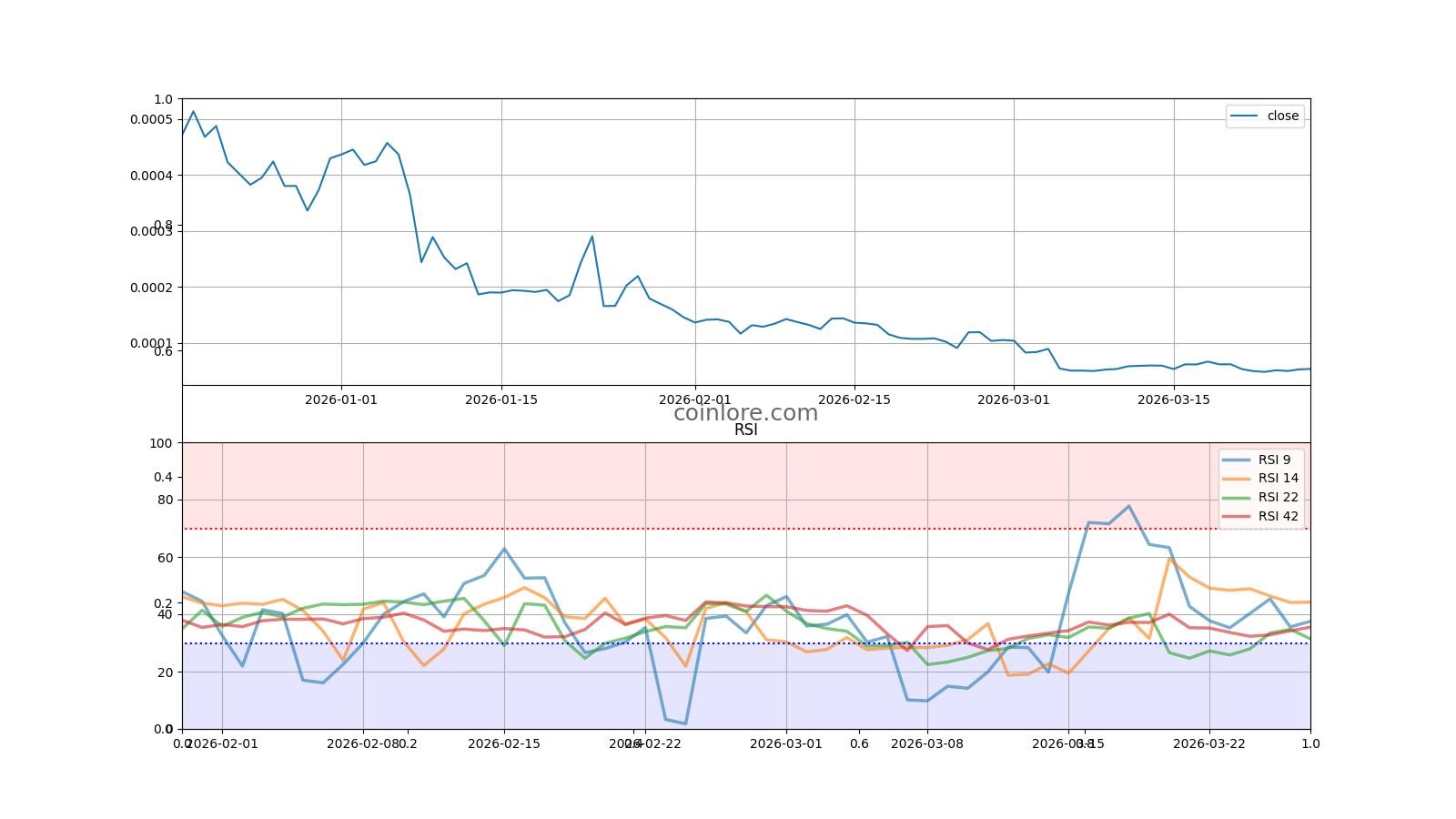 MacroHard RSI indicator