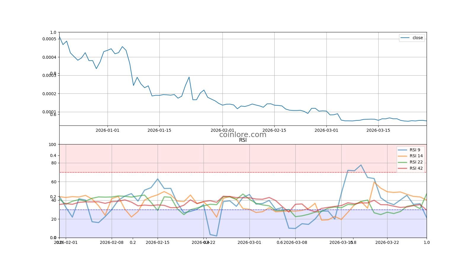 MacroHard RSI indicator