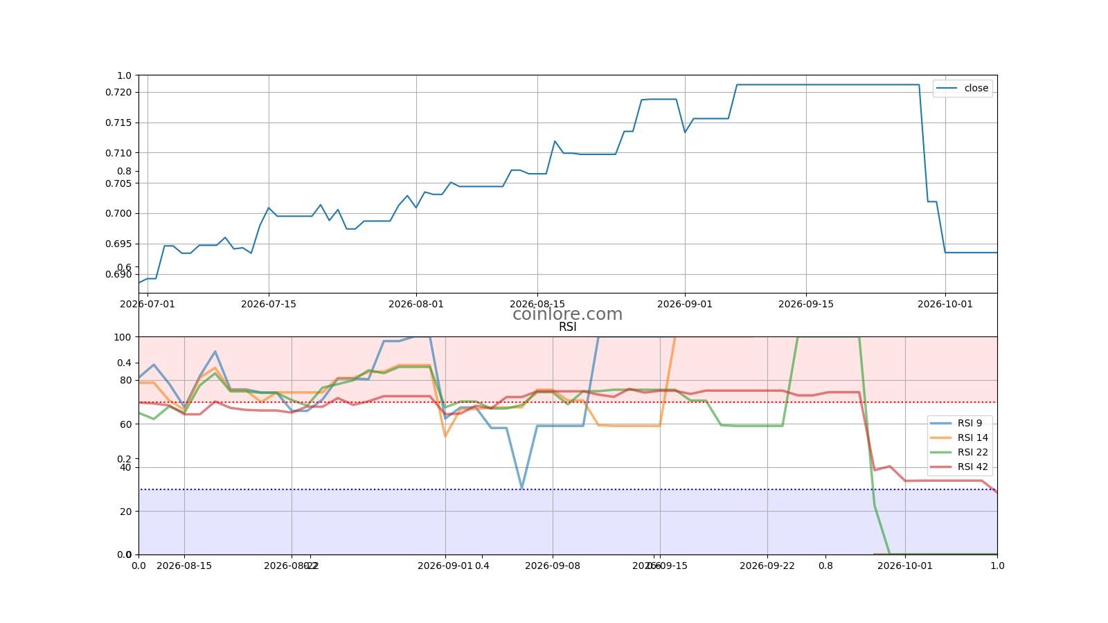Macropod RSI indicator