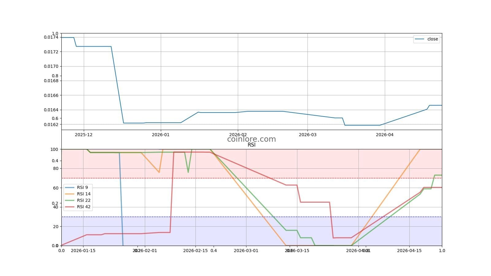 Mad Bears Club RSI indicator
