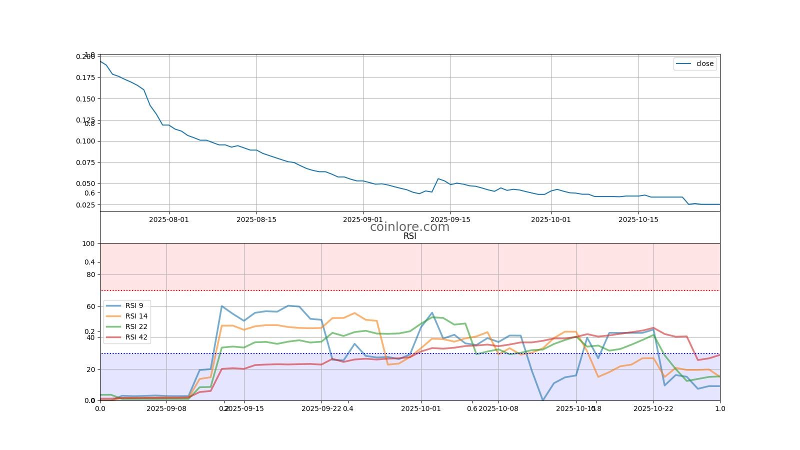 Mad Bears Club RSI indicator