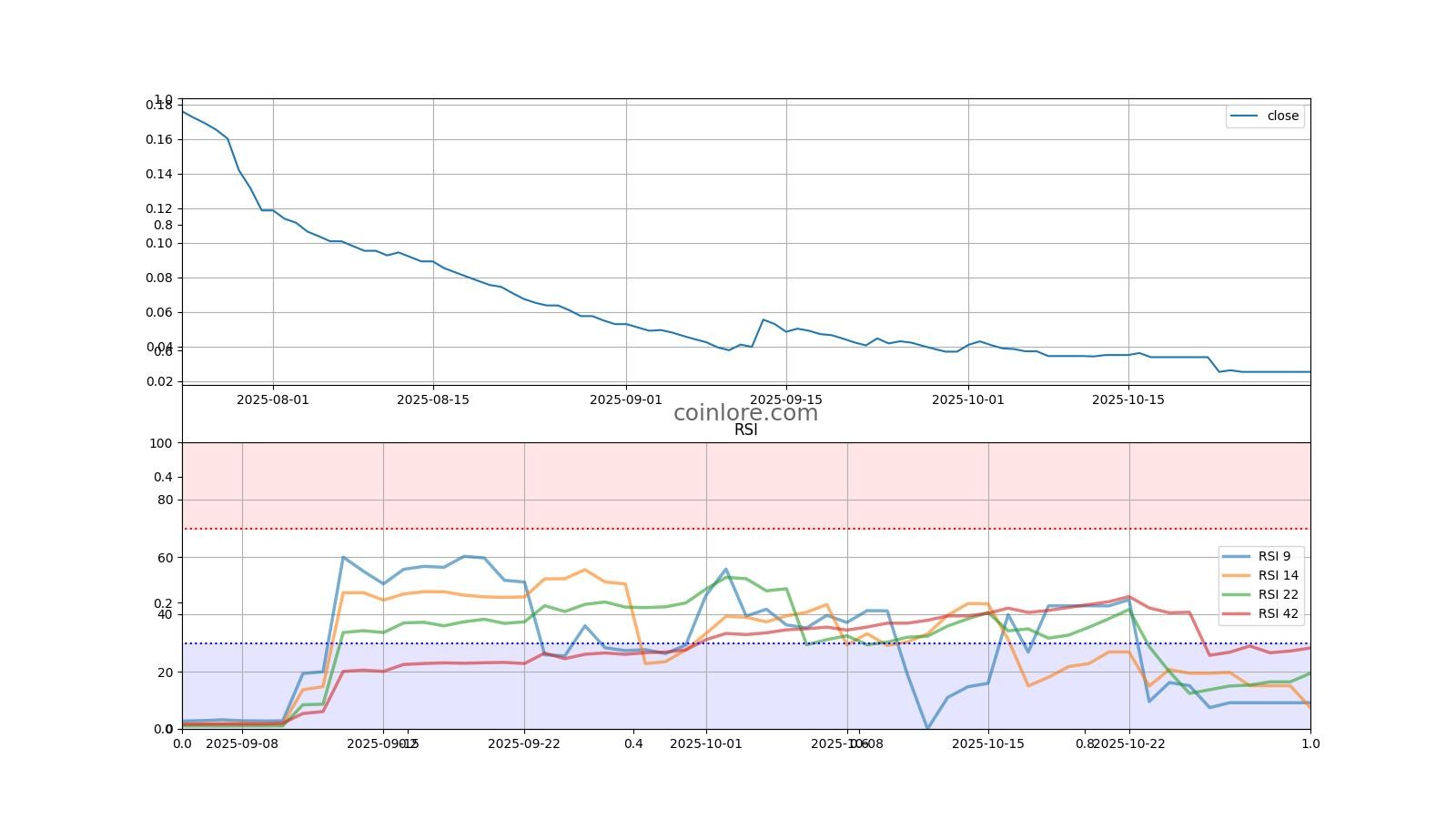 Mad Bears Club RSI indicator