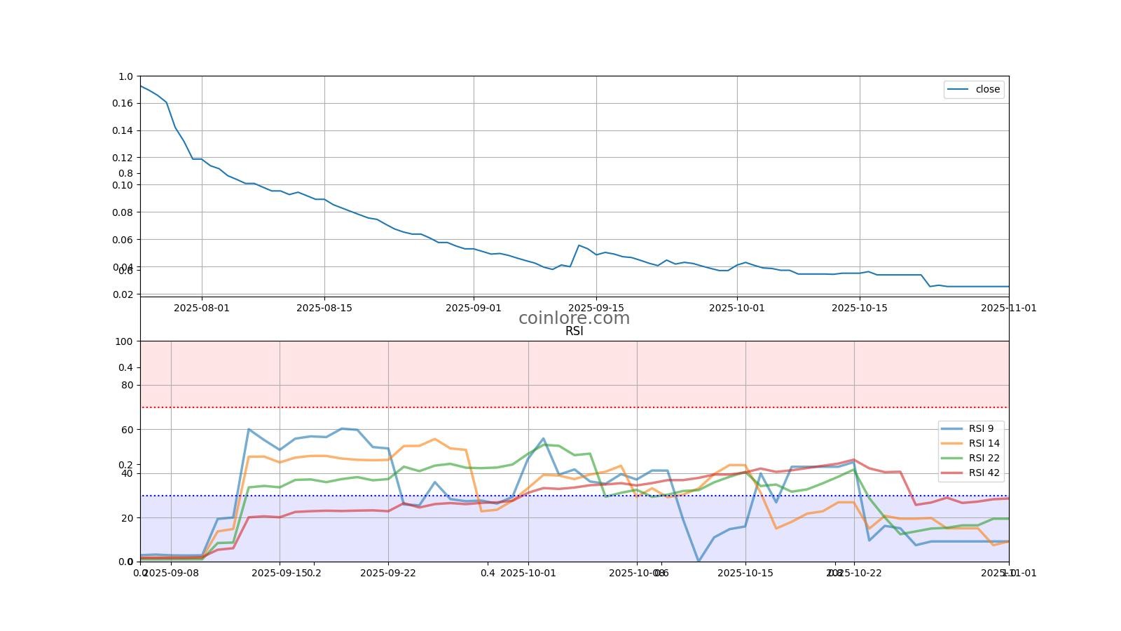 Mad Bears Club RSI indicator