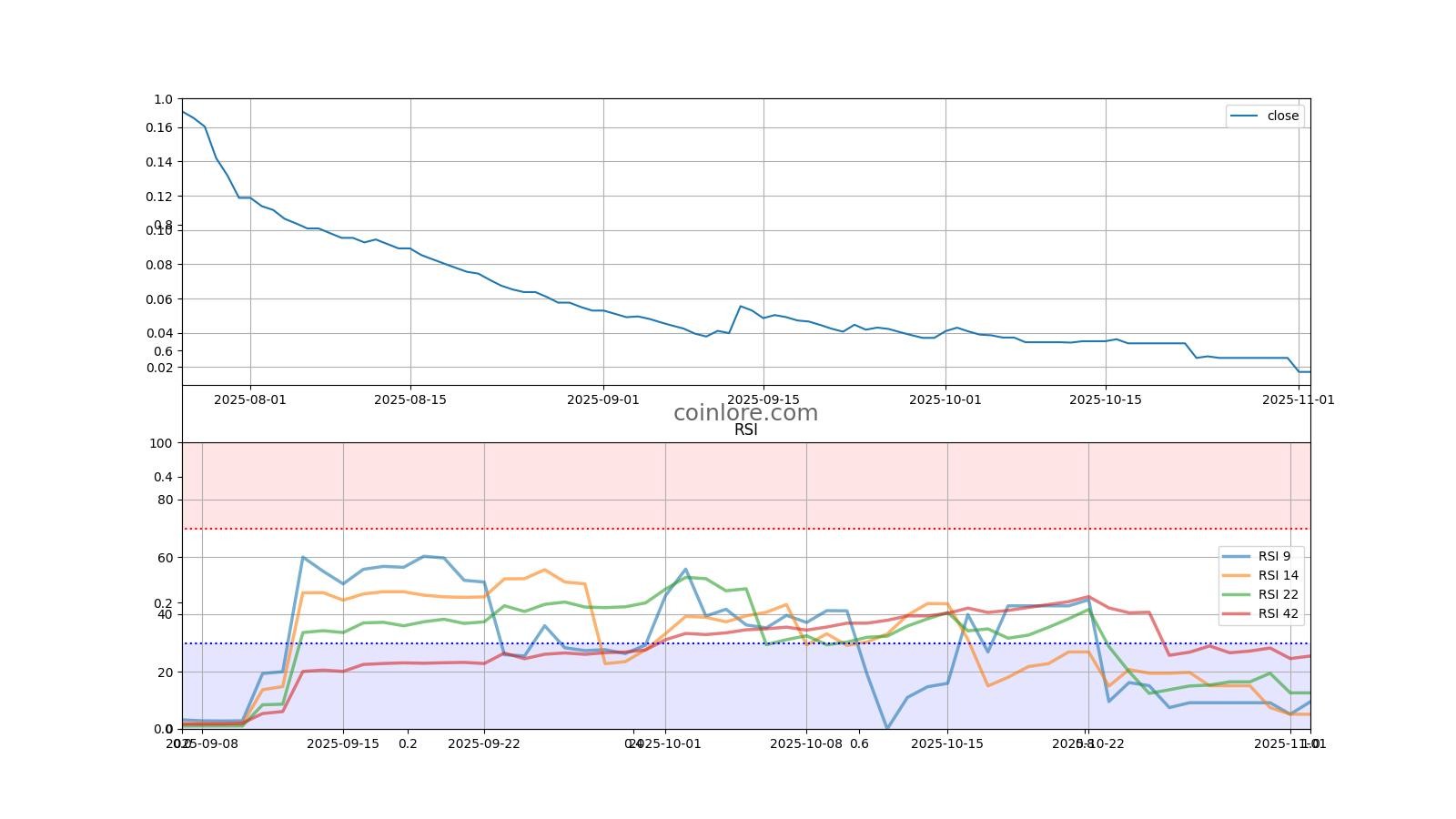 Mad Bears Club RSI indicator