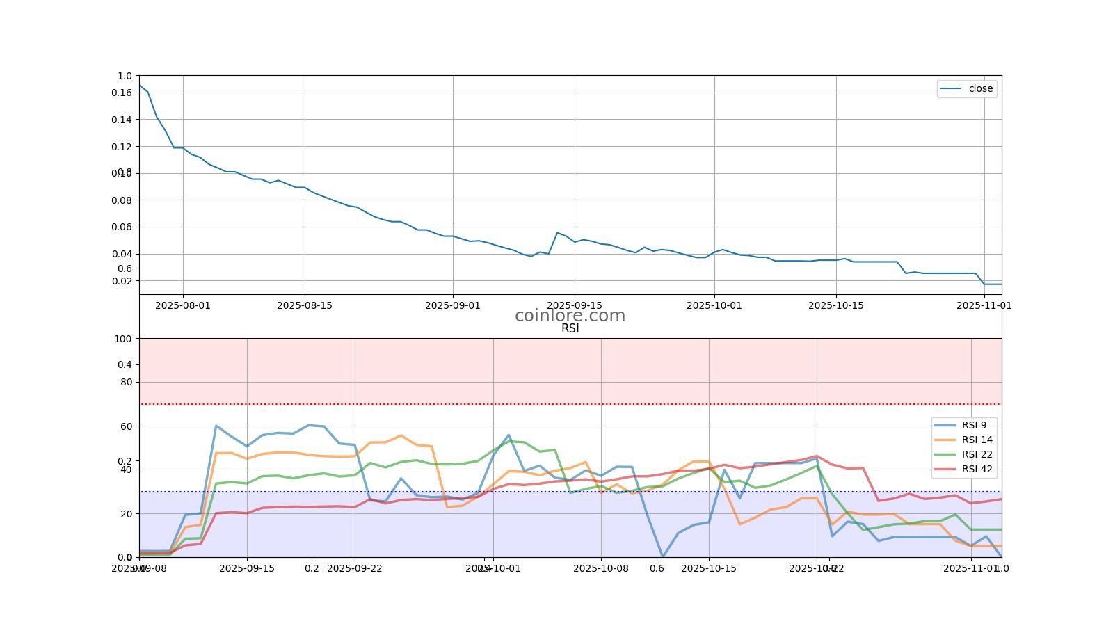 Mad Bears Club RSI indicator