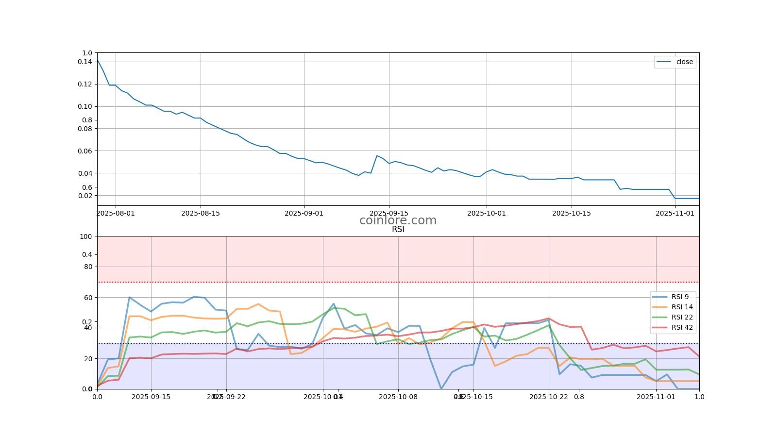 Mad Bears Club RSI indicator