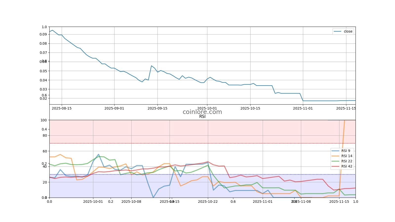 Mad Bears Club RSI indicator