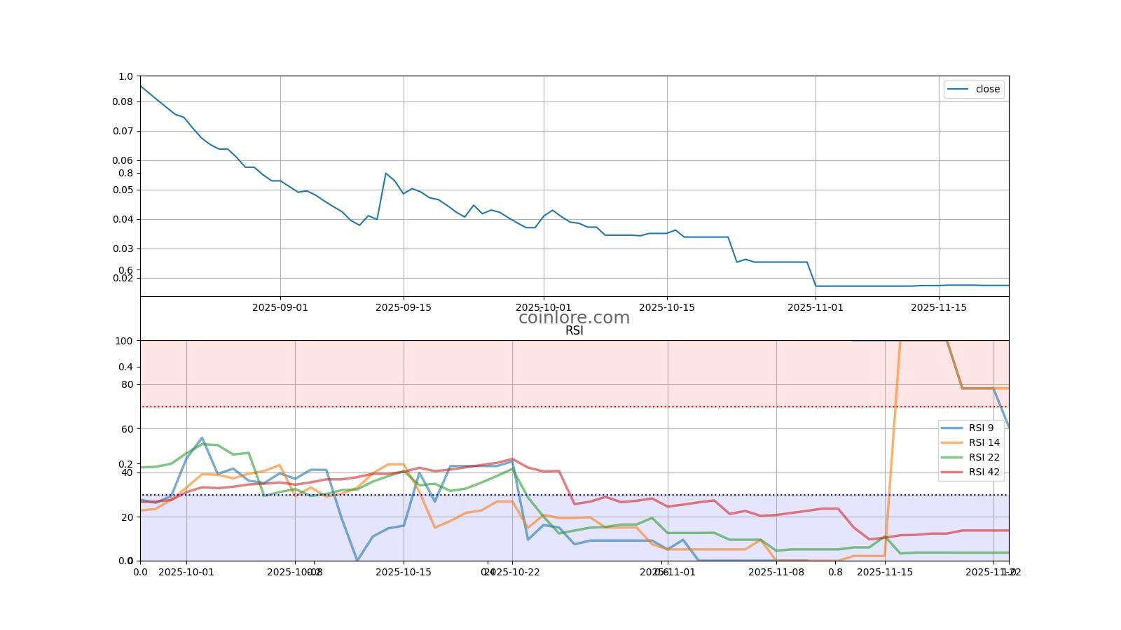 Mad Bears Club RSI indicator