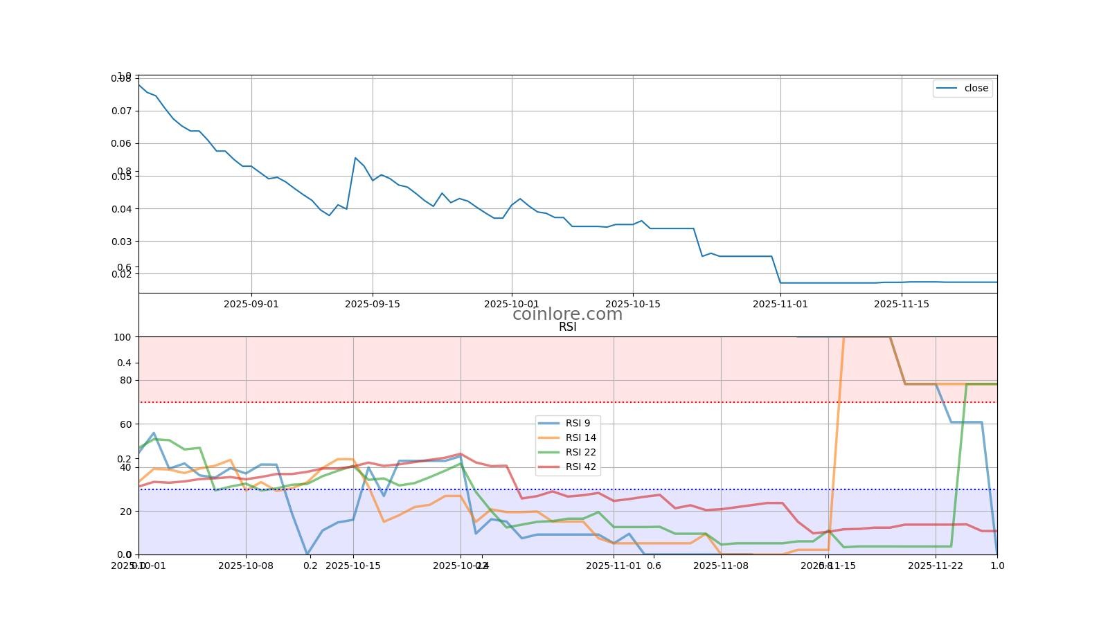 Mad Bears Club RSI indicator