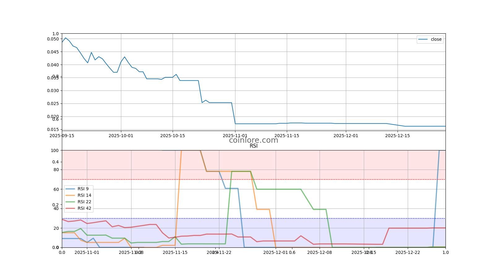 Mad Bears Club RSI indicator