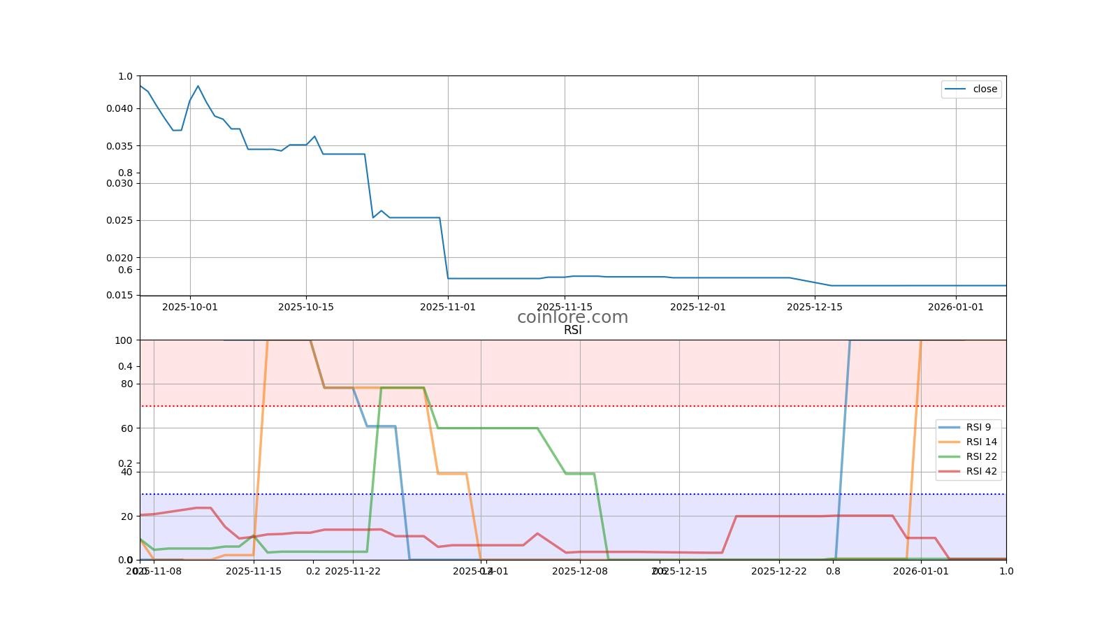Mad Bears Club RSI indicator