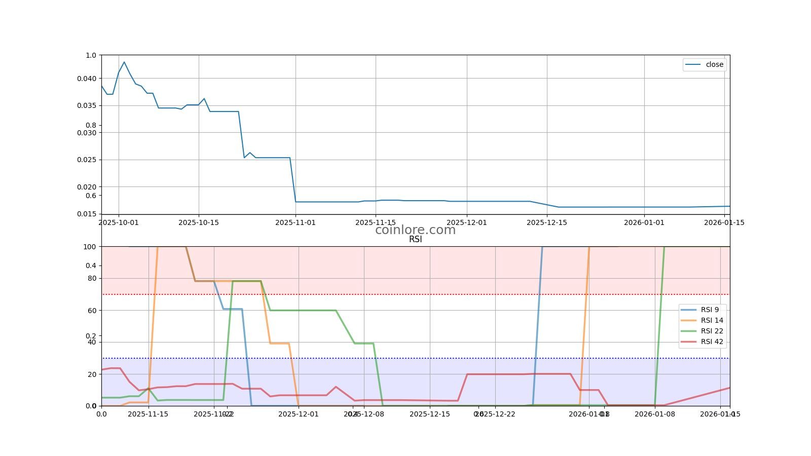 Mad Bears Club RSI indicator