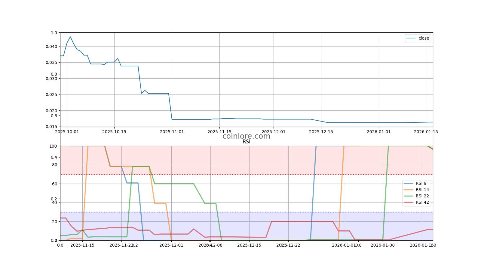 Mad Bears Club RSI indicator