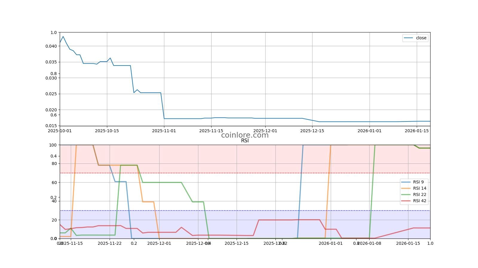Mad Bears Club RSI indicator