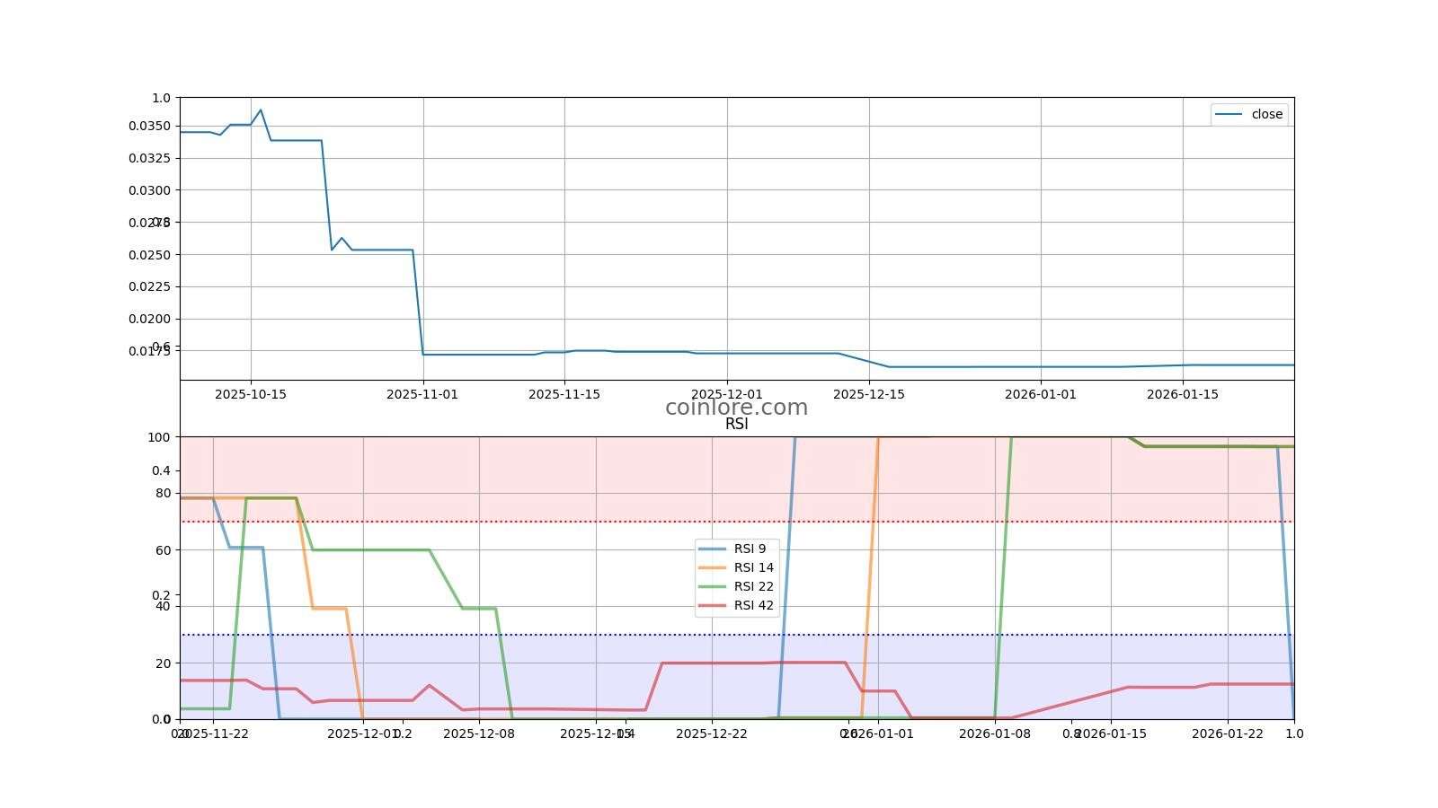 Mad Bears Club RSI indicator