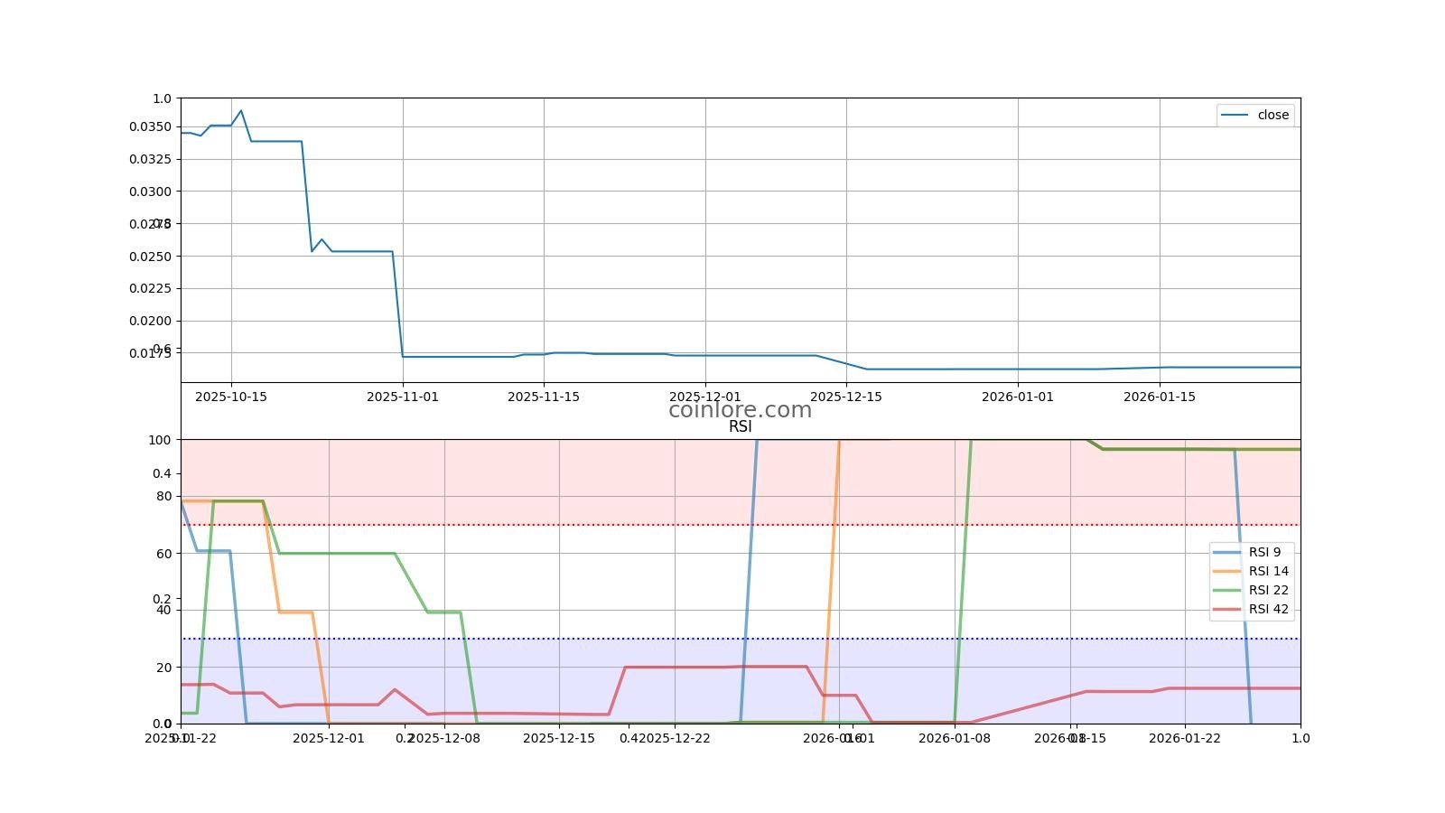Mad Bears Club RSI indicator