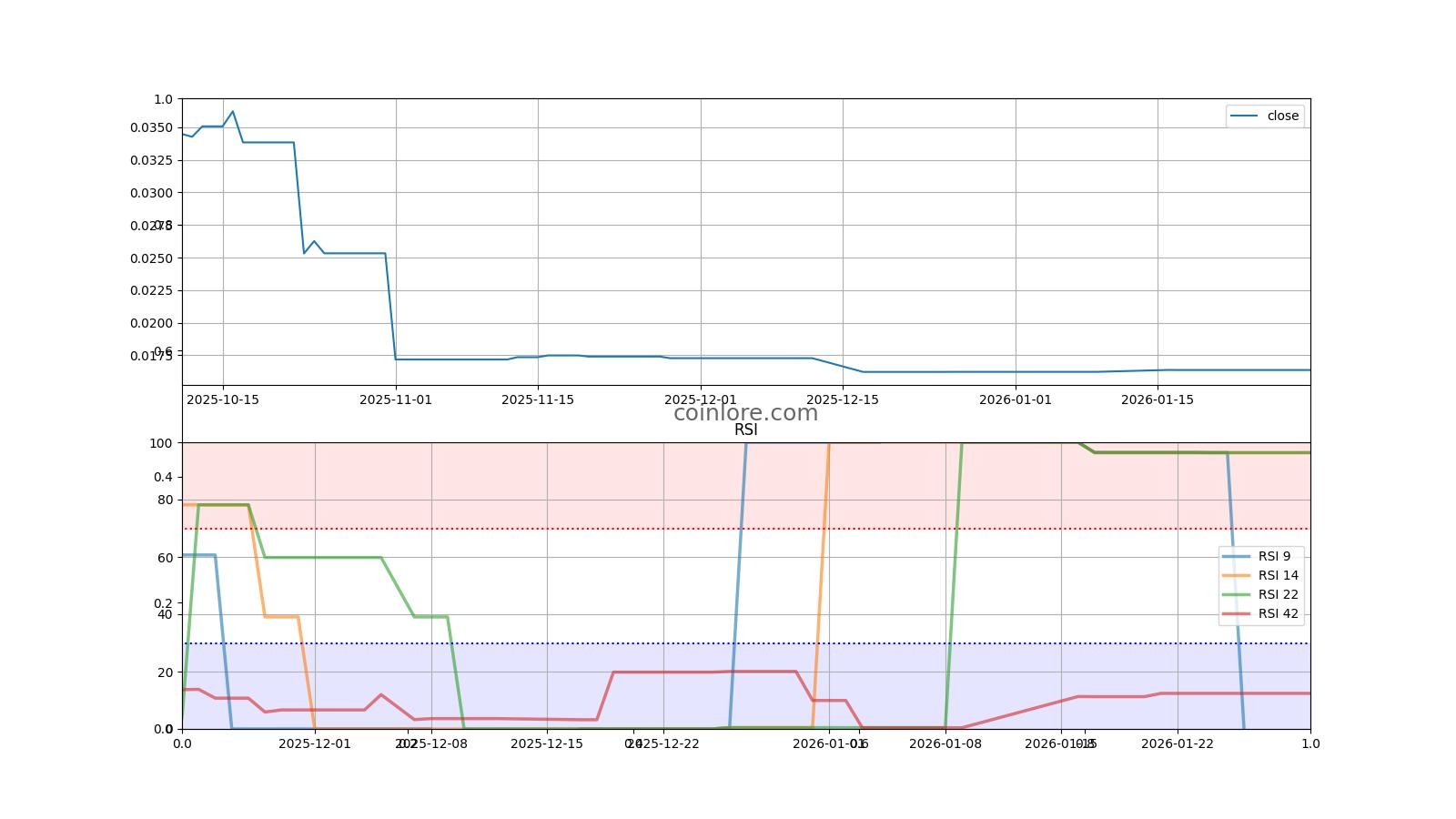 Mad Bears Club RSI indicator