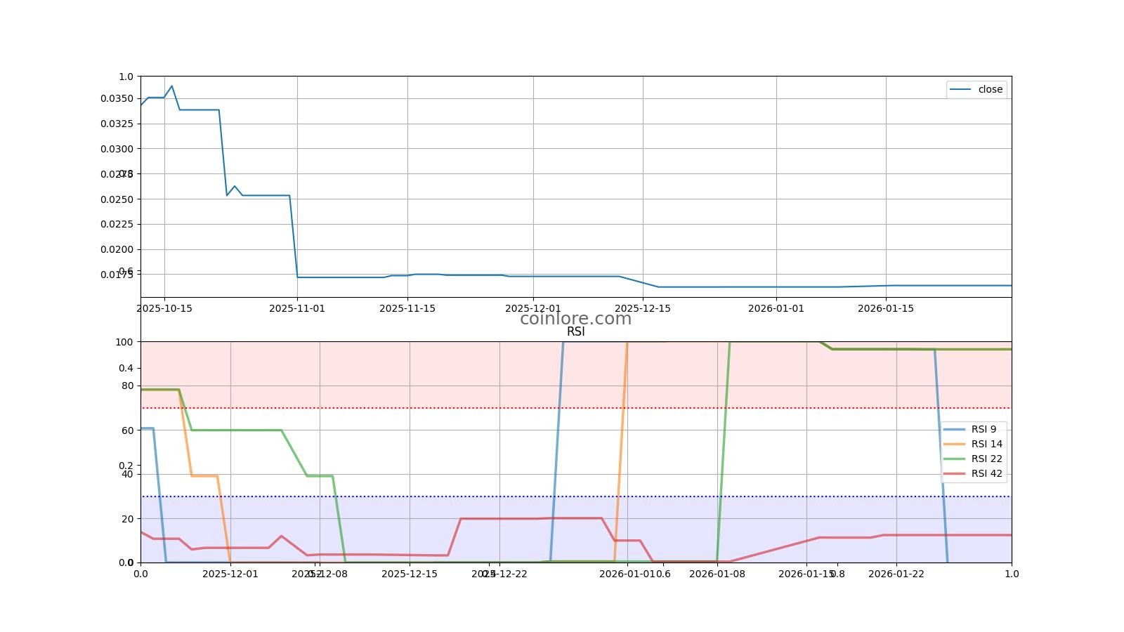 Mad Bears Club RSI indicator