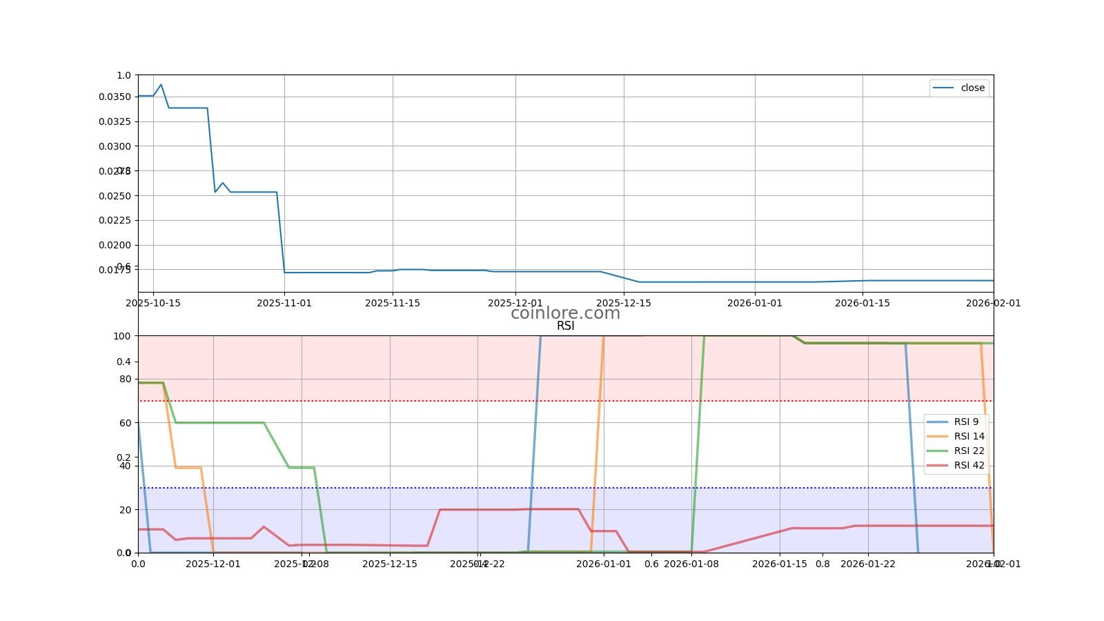 Mad Bears Club RSI indicator