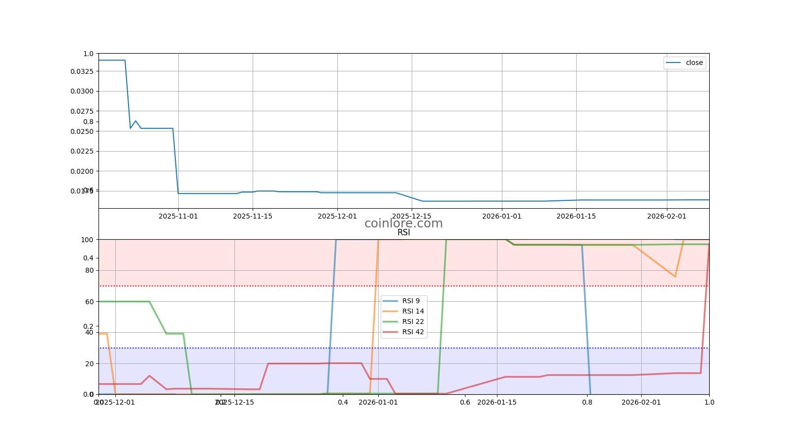 Mad Bears Club RSI indicator