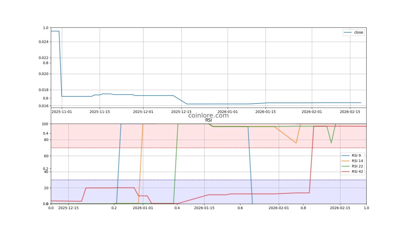 Mad Bears Club RSI indicator
