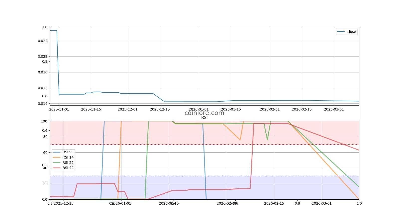 Mad Bears Club RSI indicator