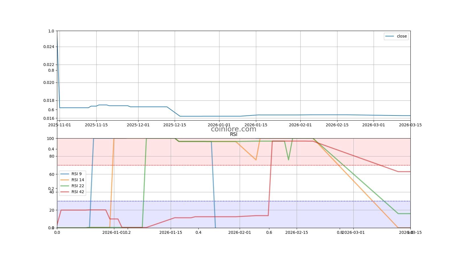 Mad Bears Club RSI indicator